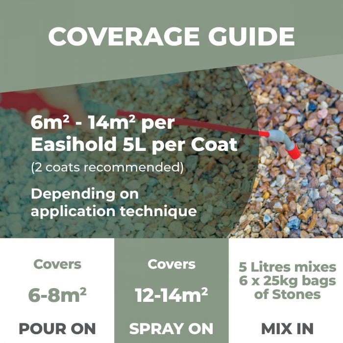 Easihold split binder 5 liter ~ | L’Ortye Tuin-Deco-Bouw